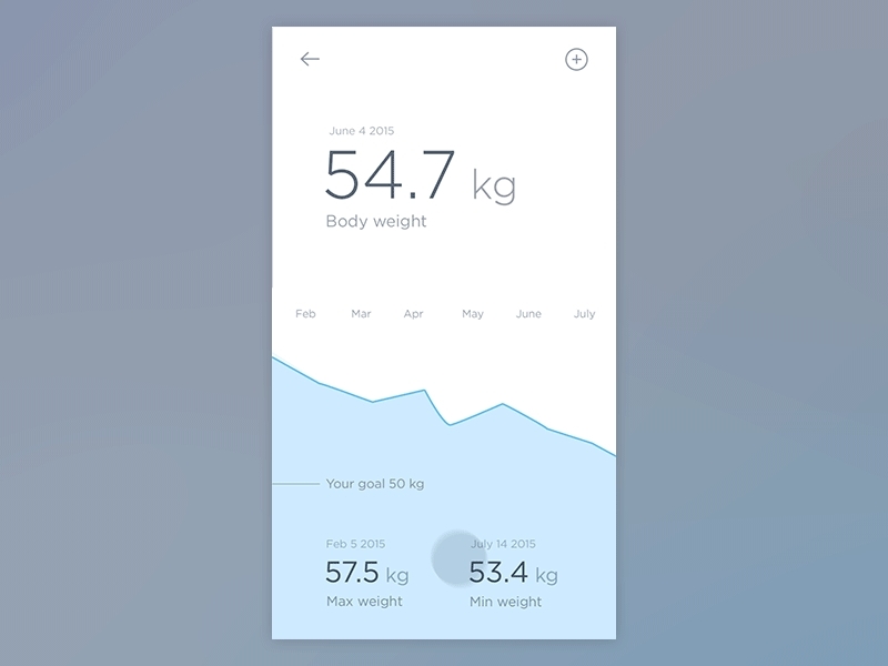 Minimalism in Mobile App Design as a Powerful Сurrent Trend | Agilie ...